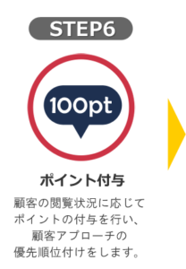 ドックトラック（DocTrack）PDF閲覧分析ツール | 特許取得済み-PDFやドキュメントのトラッキングツールドックトラック（DocTrack）-閲覧履歴を分析します。